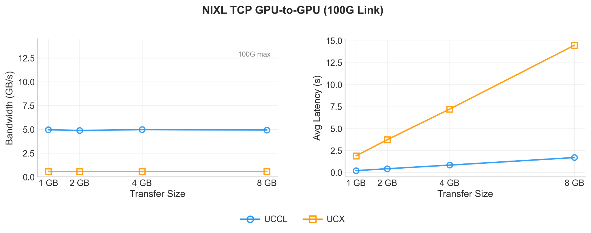 Networking for Distributed Inference in llm-d | llm-d